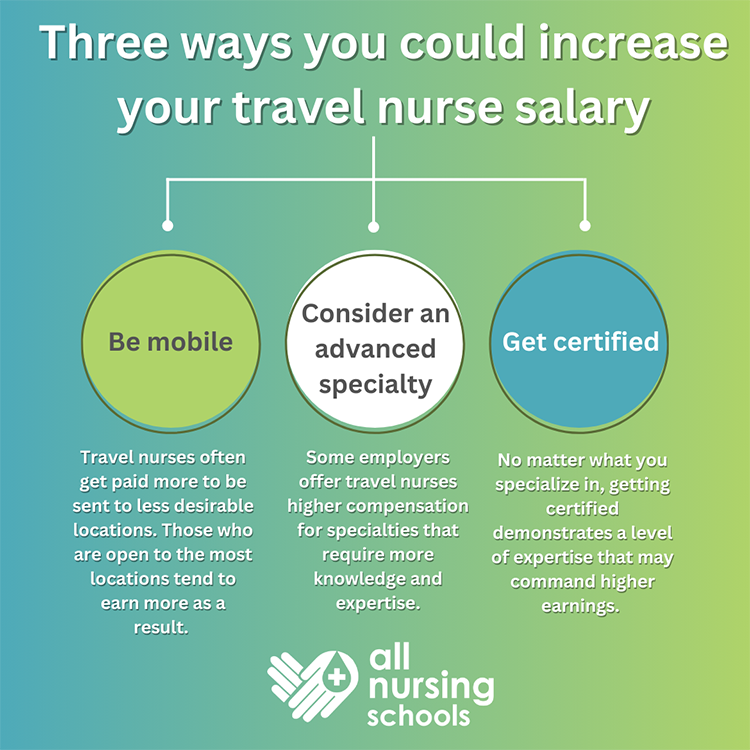 What is a travel nurse 60 photos - Cappadociaconcepttour.com